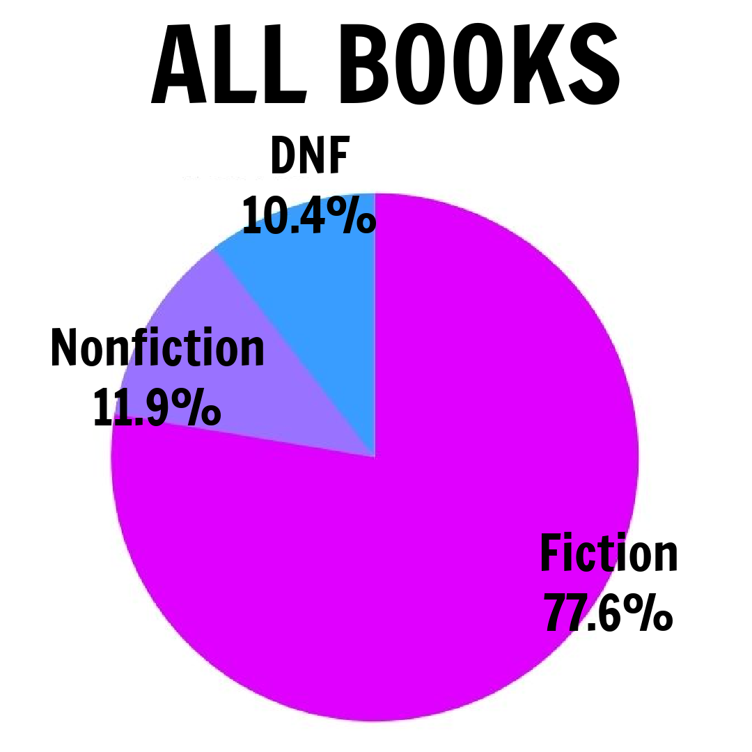 My Year in Books 2020, plus Goals for 2021 - Novel Visits